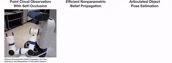 Anthony Opipari | PhD Candidate